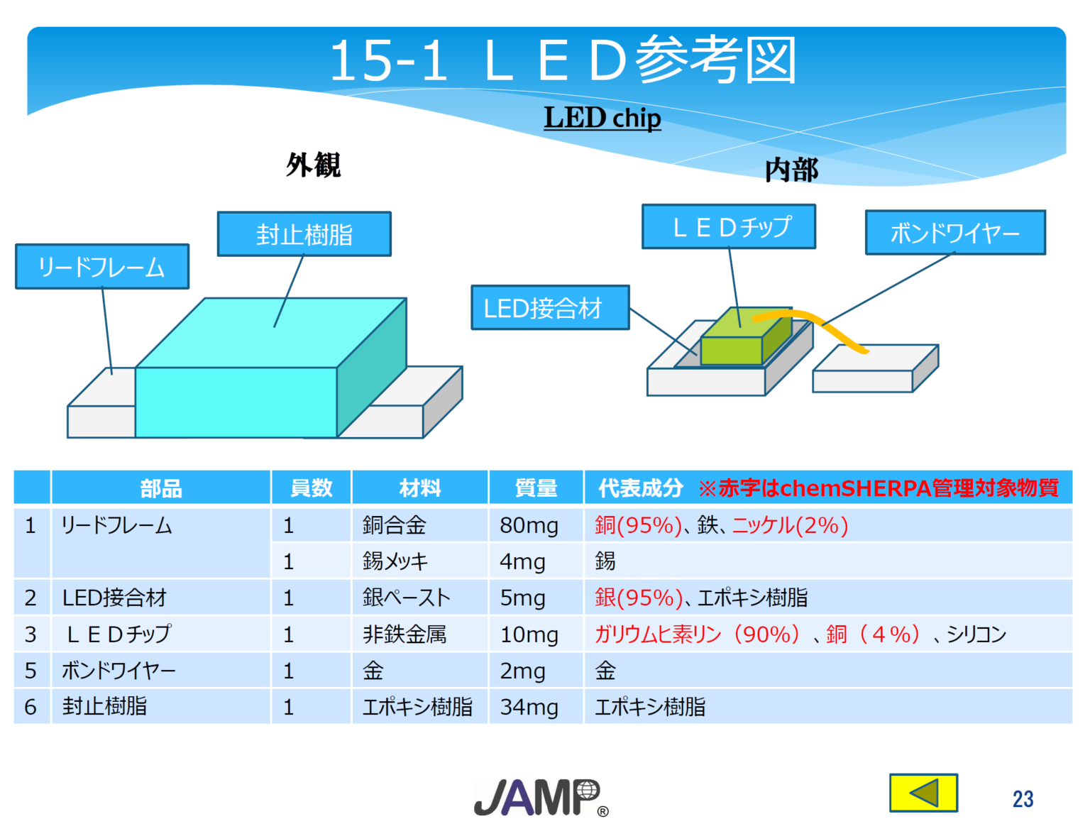 chemSHERPA講座13：chemSHERPAデータ作成方法3 | 化学物質管理の話