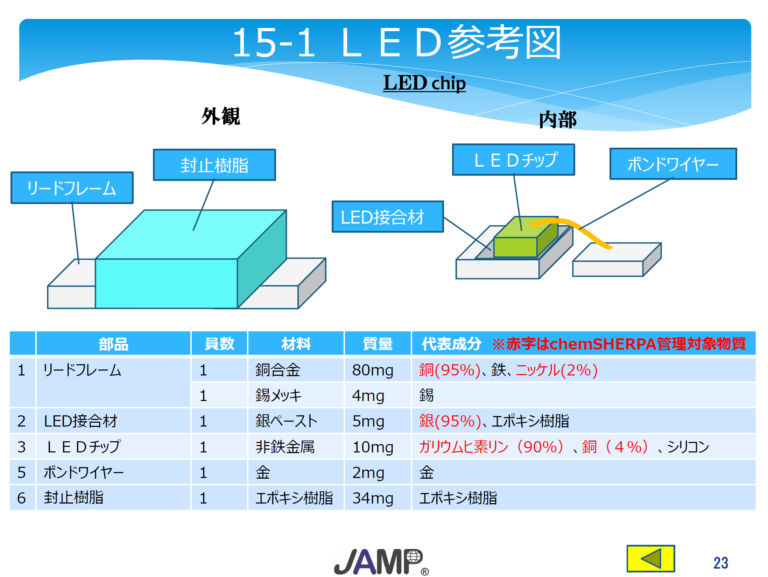 chemSHERPA講座11：chemSHERPAデータ作成方法1 | 化学物質管理の話