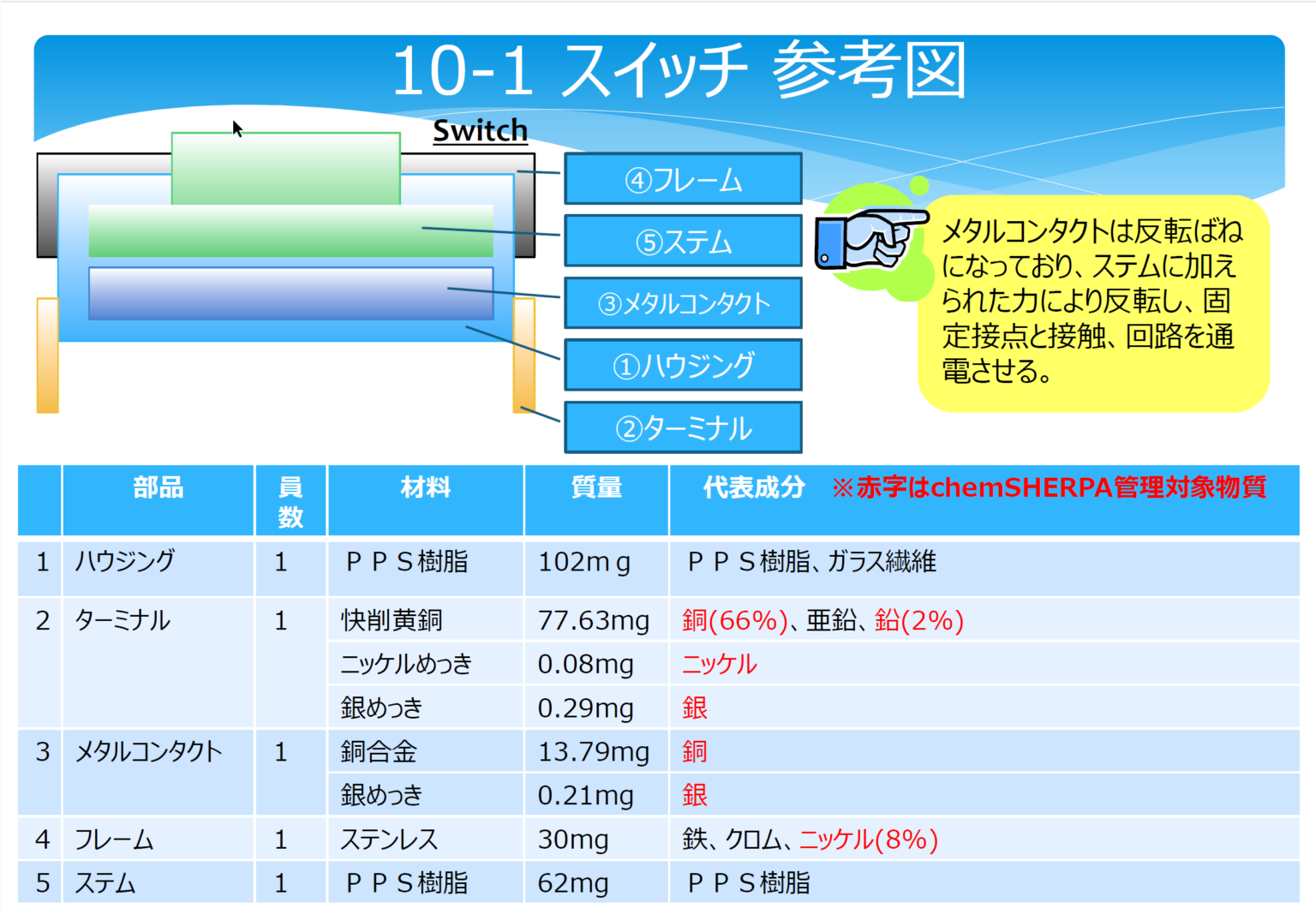 chemSHERPA V2R1.00.0を見ていこう（2） | 化学物質管理の話