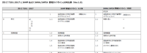 JIS Z 7201:2017とJAMPおよびJAMA/JAPIA 管理ガイドラインとの対比表（Ver.1.0)が公開 | 化学物質管理の話